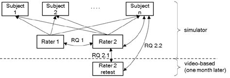 Test Design Visualization Download Scientific Diagram