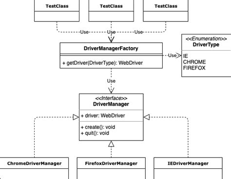 create a browser factory with webdrivermanager