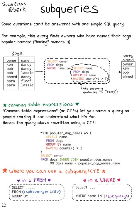 Subqueries