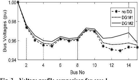 Figure 3 From A Low Cost Efficient Hardware In The Loop Testbed For Distributed Generation
