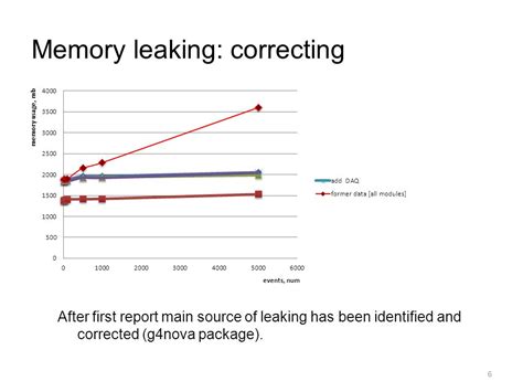 Nova Art Memory Leaking Alexey Naumov Lebedev Physical Institute Moscow Ppt Download