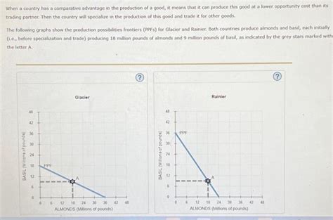 Solved The Following Graph Shows The Same Ppf For Rainier As