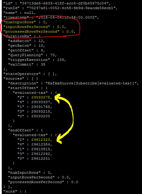 Apache Kafka Spark Structured Streaming App Has No Jobs And No Stages