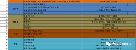 数字化转型系列主题：数据中台建设方法论 数据中台建设方案 csdn博客