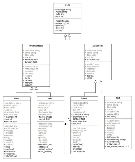 Granular Computing A New Kid In Town Alberto Gramaglia