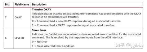 从 ip 开始，学习数字逻辑：datamover 进阶篇 知乎