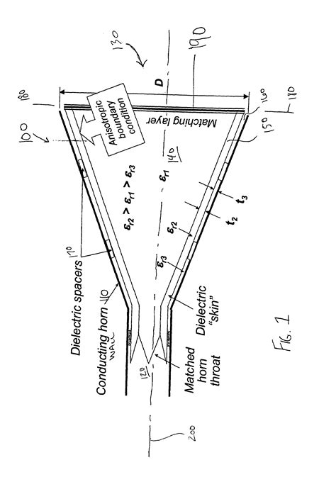 Waveguide Horns Patented Technology Retrieval Search Results Eureka