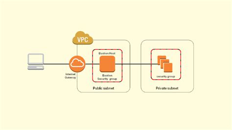 Proxy Ssh Traffic Via Bastion Hosts With Proxyjump Rameezkhanme