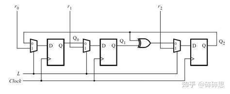 hdlbits 在线学习 systemverilog（十七） problem 106 114（移位寄存器） 知乎