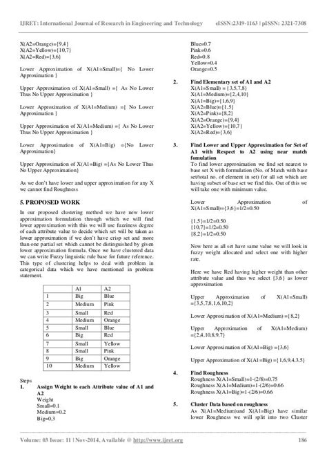 An Enhanced Fuzzy Rough Set Based Clustering Algorithm For Categorica