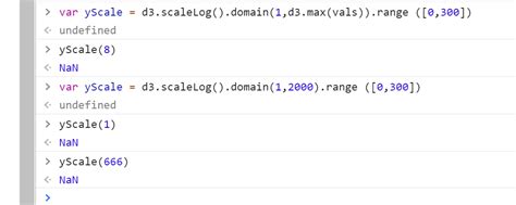 D3js D3 Log Scale Always Returning Nan Stack Overflow