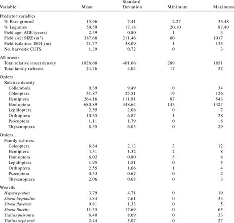 summary statistics sample size 31 fields for all variables download