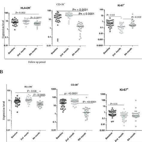 The Level Of Ifn γ And Tnf α Responses From Ppd Specific Cd4 T