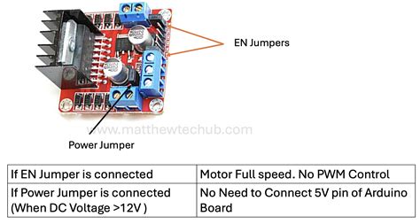 Dc Motor Rotating Direction And Speed Control Using Joystick Matthewtechub