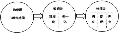Intelligent Fire Detection Method Based On Wsn Eureka Patsnap