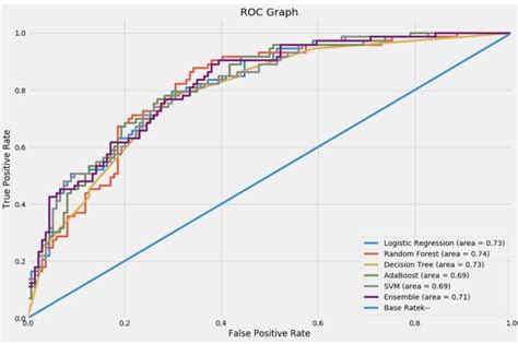 Arjun Suri On Linkedin Data Science Machine Learning Created A