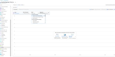 Azure Platform Metrics For Aks Control Plane Monitoring Microsoft