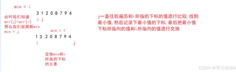 数据结构常见面试题 数据结构面试题 csdn博客