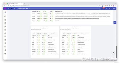 使用开源实时监控 Hertzbeat 5分钟搞定 Linux 监控 知乎