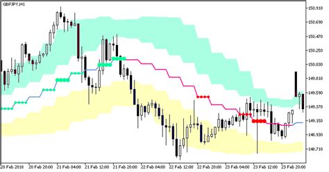 Free Download Of The Finetuningmacandlechlarrstdevhtf Indicator