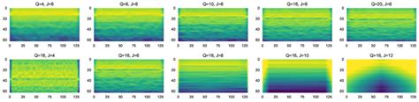 Unsupervised Drones Swarm Characterization Using Rf Signals Analysis