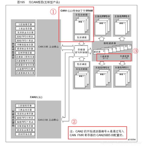 【stm32】stm32f4 Can2只能发送无法接收问题解决stm32h723 Can 回环模式使用中断接收失败 Csdn博客