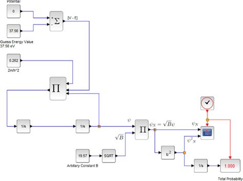 xcos block diagram to obtain normalized eigenfunction for an electron