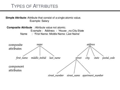 Entity Relationship Diagram