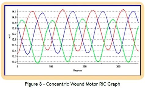 Reliabilityweb A Closer Look At Air Gap Eccentricity