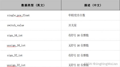 如何通过数据采集网关实现modbus Rtu协议设备json格式上传服务器？json和modbus Csdn博客