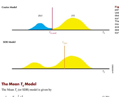 In Eq 329 Nmr Effective Porosity Is Substituted For ¢ As