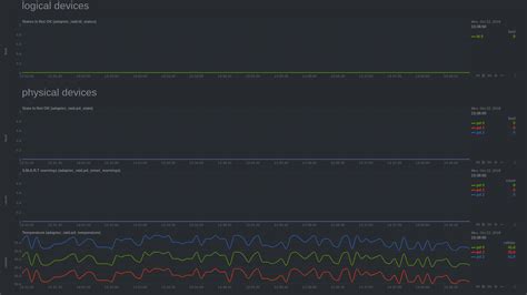 AdaptecRAID Monitoring Netdata