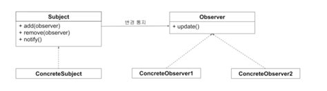 Spring Spring Webflux 기초 1