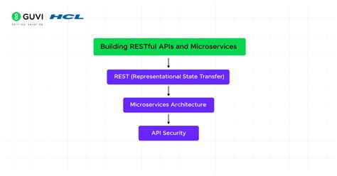 How To Become A Java Developer A Detailed Roadmap
