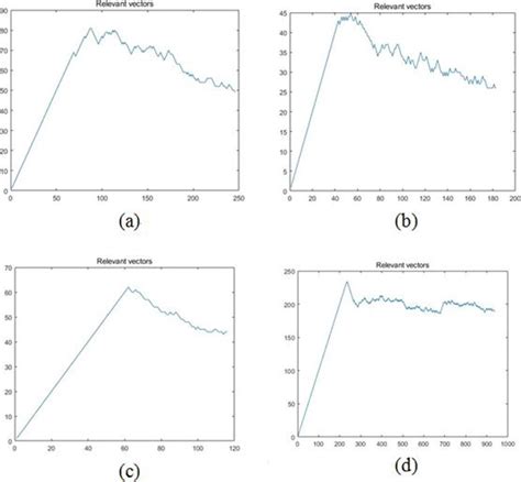 A Machine Learning Framework For Genotyping The Structural Variations With Copy Number Variant Pmc