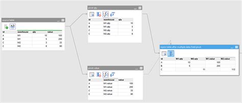 Multiple Pivot Data Fields Feature Requests Easymorph Community Data Preparation