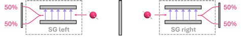 Quantum Entanglement — Quantum Computing Using Python