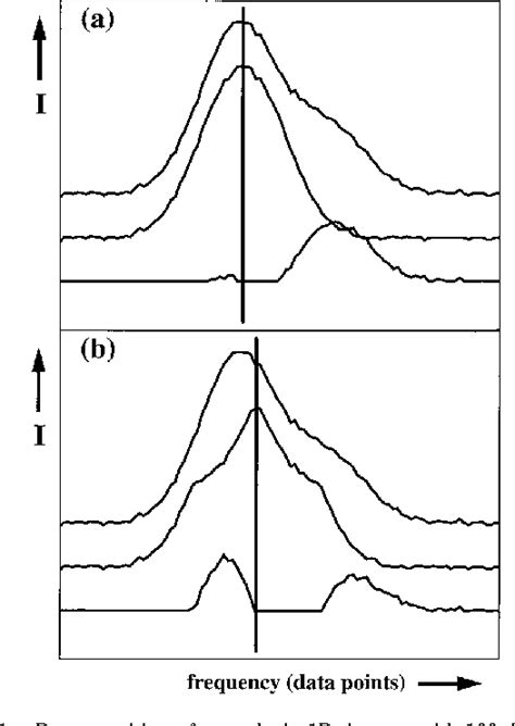 Figure 1 From Automated Peak Picking And Peak Integration In