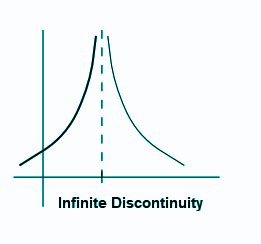 Continuity And Discontinuity In Calculus Definition And Examples
