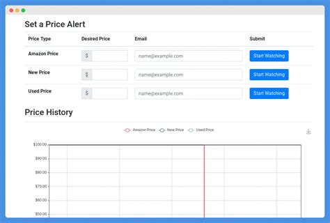 Best Amazon Price Tracker App Mofluid Com