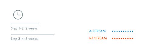 Intelligent Automation With Artificial Intelligence Of Things