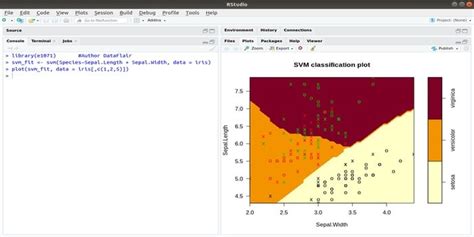 21 best r machine learning packages dunebook