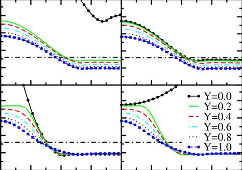 Color online In each panel we represent the critical density ρc in Download Scientific