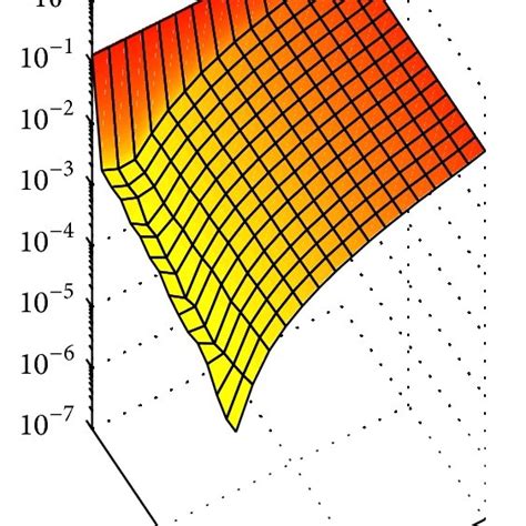 relative l2 output error in the reduced order linear model after the