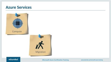 Microsoft Azure Overview Cloud Computing Tutorial With Azure Azure Training Edureka Ppt