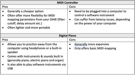 Midi Controller Roland Resource Centre