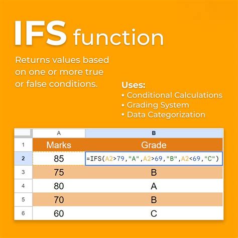 Excel Ifs Function In Excel Excel Exceltips Facebook