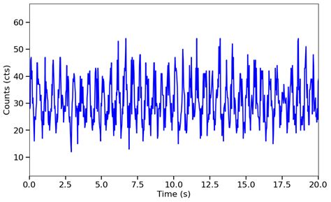 Power Spectrum Example — Stingray V2 1