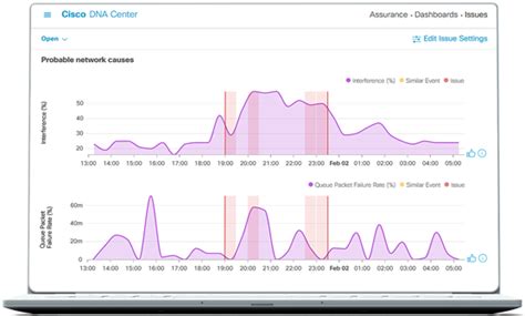 Networking Software Cisco