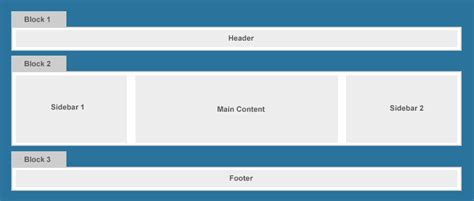 Joomla Position Tutorials Joomlart